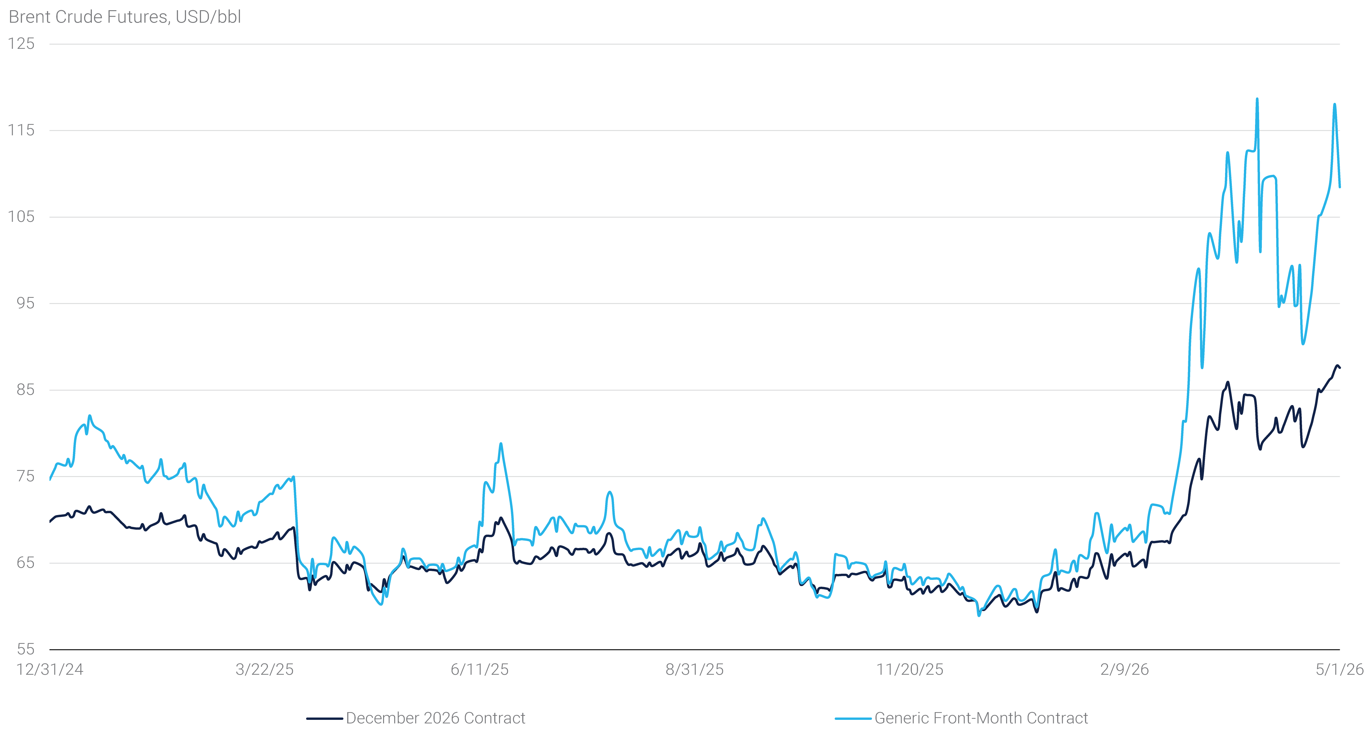 Macro & Market Musings April 2026 | Annaly Capital
